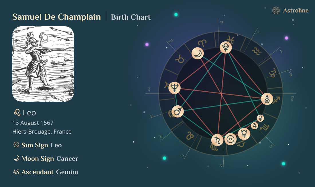 Samuel De Champlain Birth Charts & Zodiac Sign: Sun, Moon & Rising Signs