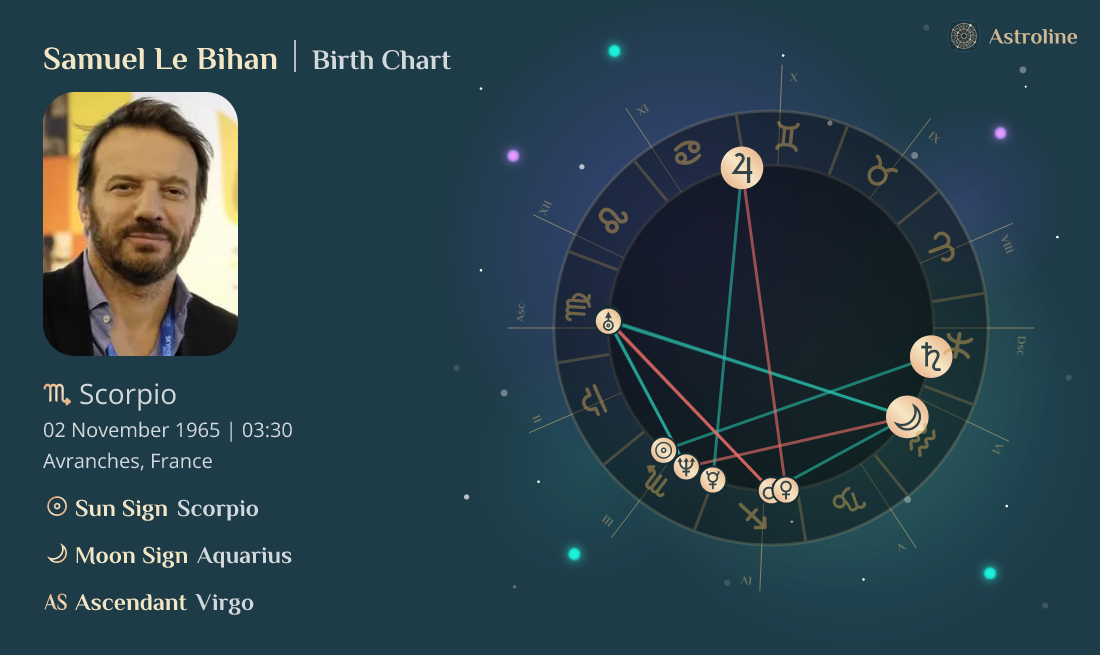 Samuel Le Bihan Birth Charts & Zodiac Sign: Sun, Moon & Rising Signs