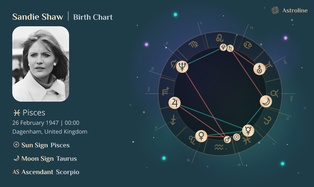 Sandie Shaw Birth Charts & Zodiac Sign: Sun, Moon & Rising Signs