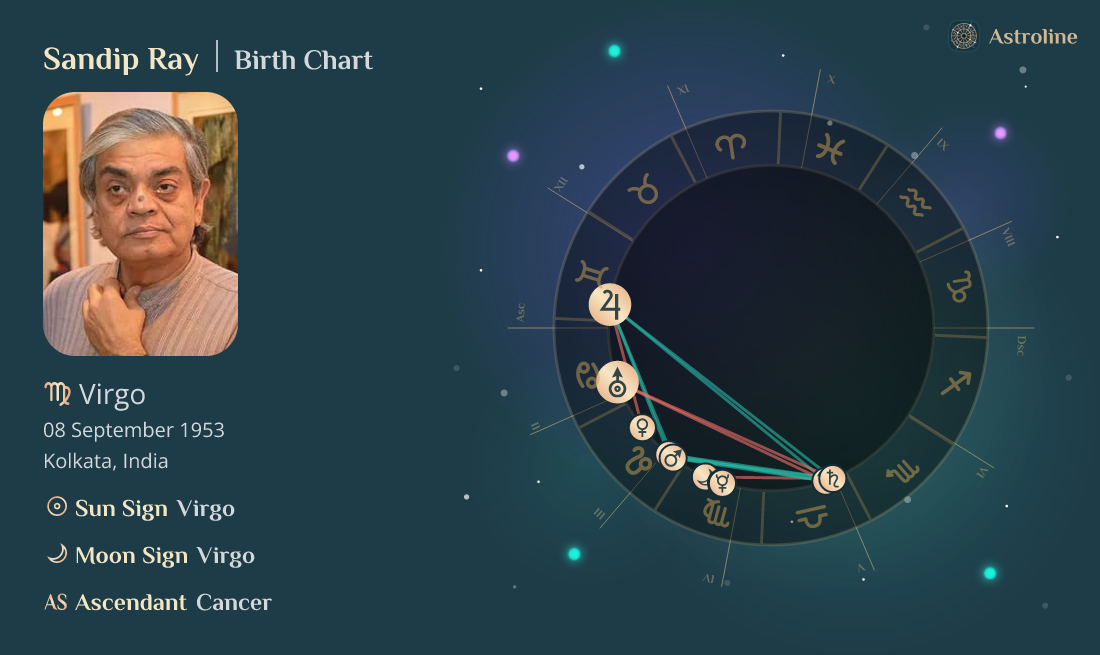 Sandip Ray Birth Charts & Zodiac Sign: Sun, Moon & Rising Signs