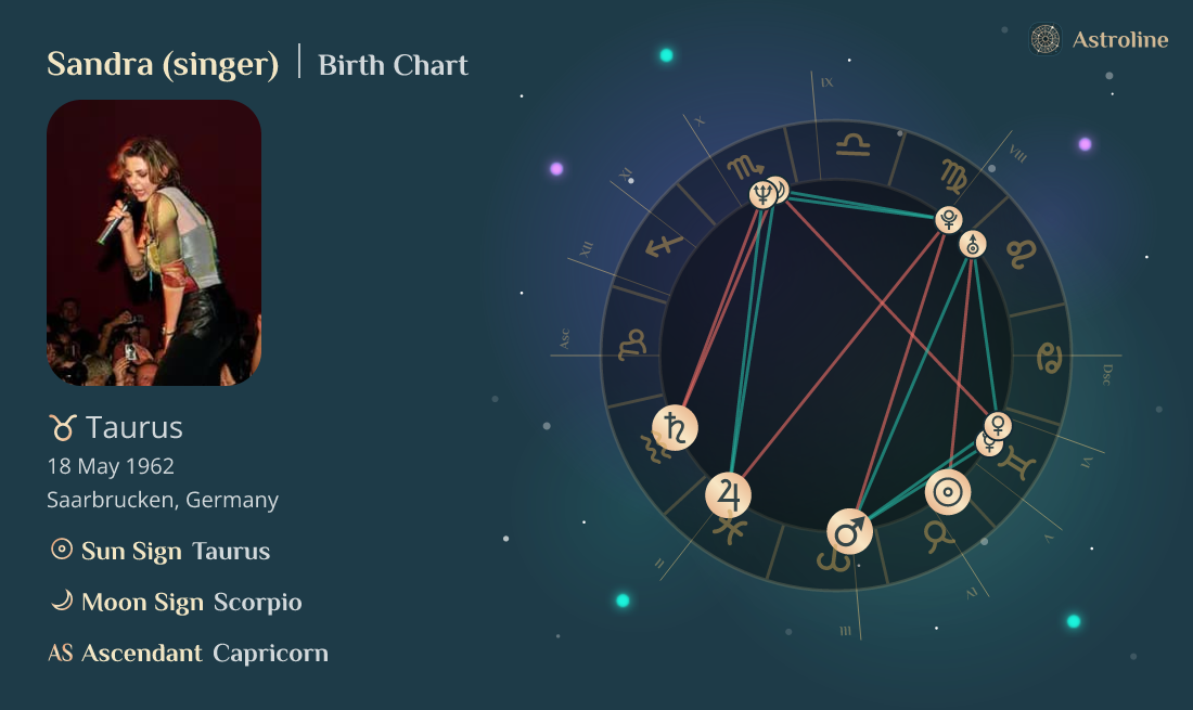 Sandra (singer) Birth Charts & Zodiac Sign: Sun, Moon & Rising Signs