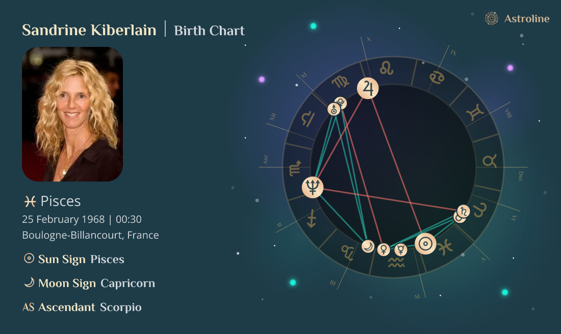 Sandrine Kiberlain Birth Charts: Sun, Moon & Rising Signs | Time, Date ...