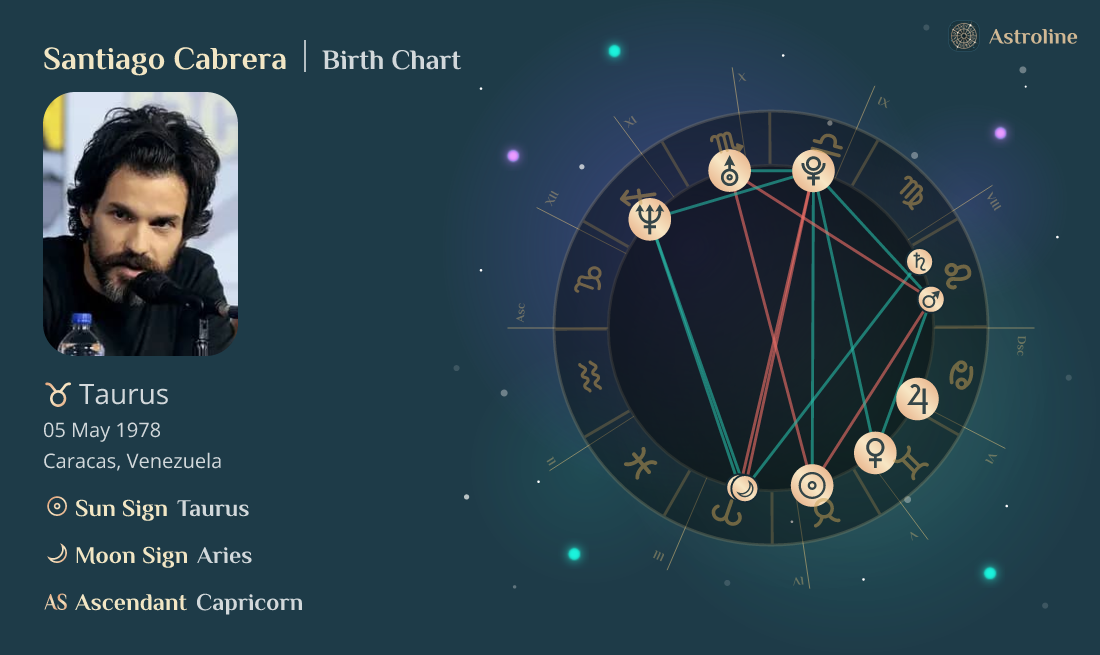 Santiago Cabrera Birth Charts & Zodiac Sign: Sun, Moon & Rising Signs