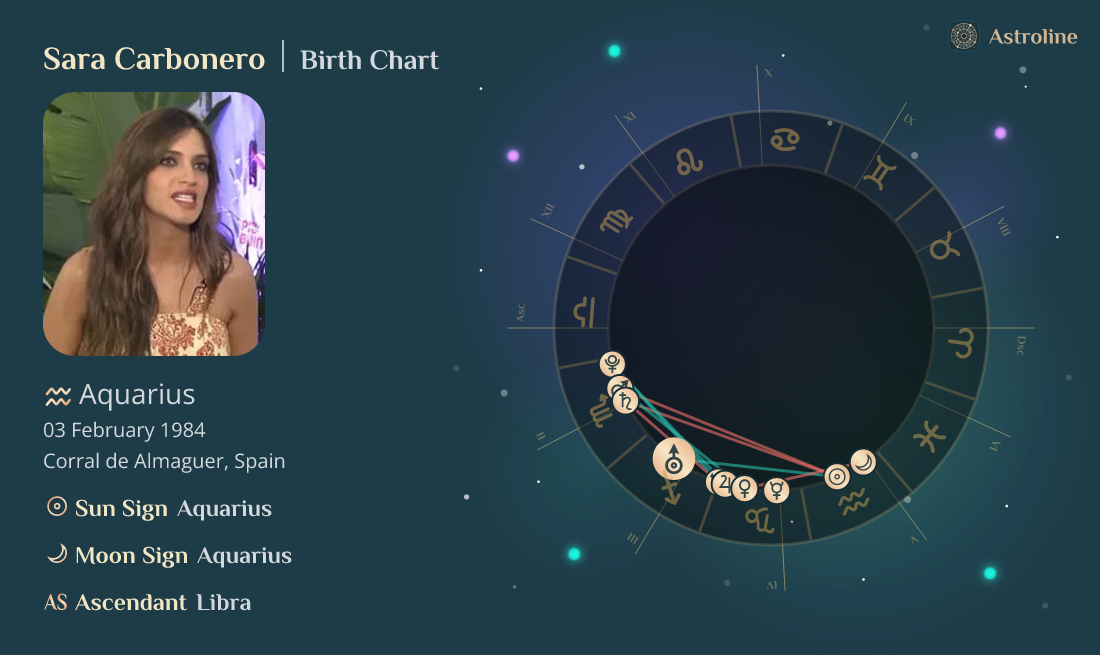 Sara Carbonero Birth Charts & Zodiac Sign: Sun, Moon & Rising Signs