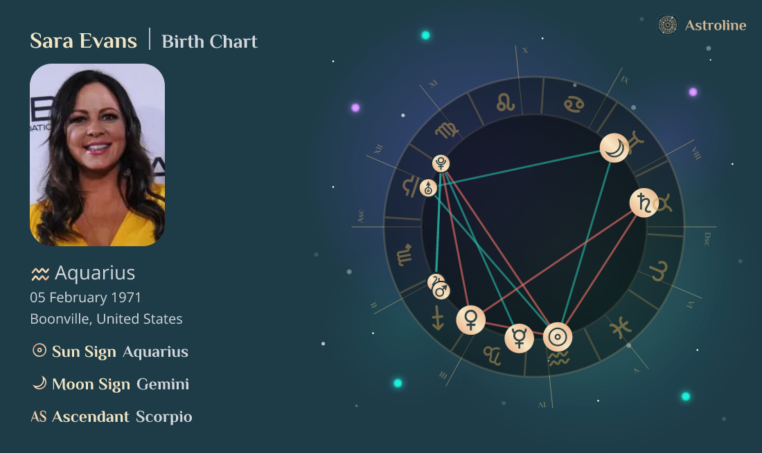 Sara Evans Birth Charts & Zodiac Sign: Sun, Moon & Rising Signs