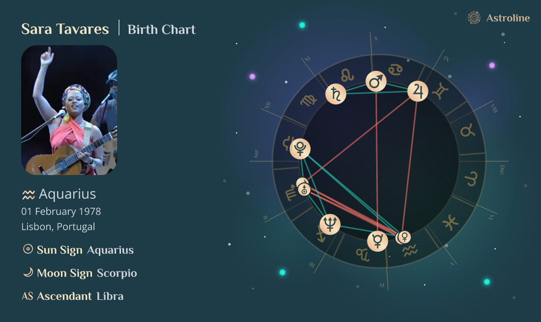 Sara Tavares Birth Charts & Zodiac Sign: Sun, Moon & Rising Signs