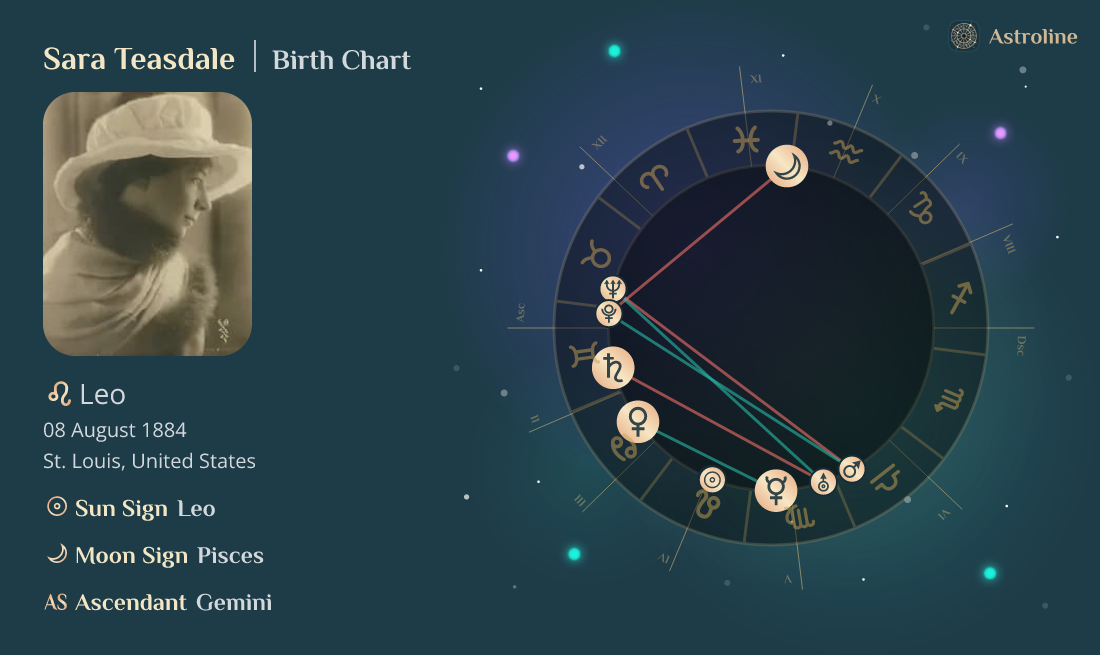 Sara Teasdale Birth Charts & Zodiac Sign: Sun, Moon & Rising Signs