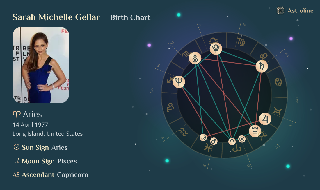 Sarah Michelle Gellar Birth Charts & Zodiac Sign: Sun, Moon & Rising Signs