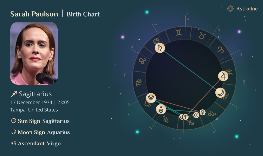 Sarah Paulson Birth Charts & Zodiac Sign: Sun, Moon & Rising Signs