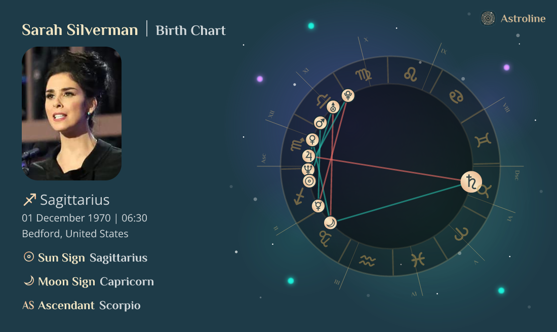 Sarah Silverman Birth Charts & Zodiac Sign: Sun, Moon & Rising Signs