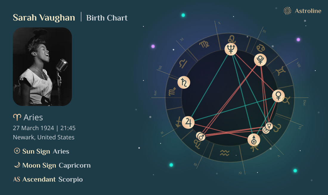 Sarah Vaughan Birth Charts & Zodiac Sign: Sun, Moon & Rising Signs