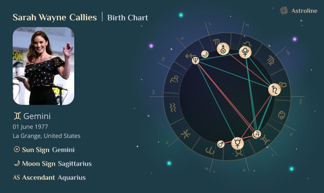 Sarah Wayne Callies Birth Charts: Sun, Moon & Rising Signs | Time, Date ...