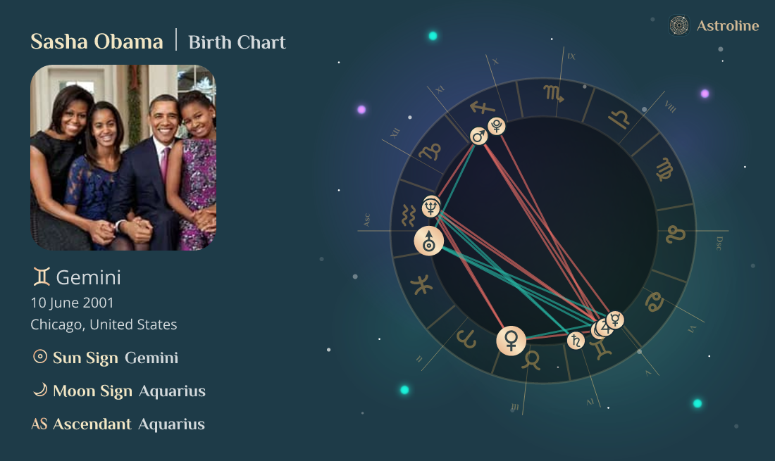 Sasha Obama Birth Charts: Sun, Moon & Rising Signs | Time, Date and ...