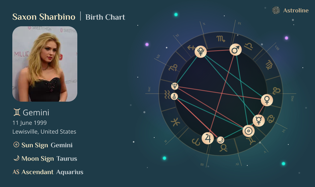 Saxon Sharbino Birth Charts & Zodiac Sign: Sun, Moon & Rising Signs