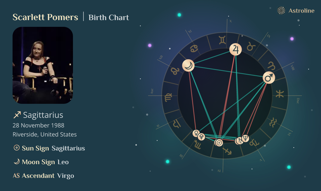 Scarlett Pomers Birth Charts & Zodiac Sign: Sun, Moon & Rising Signs