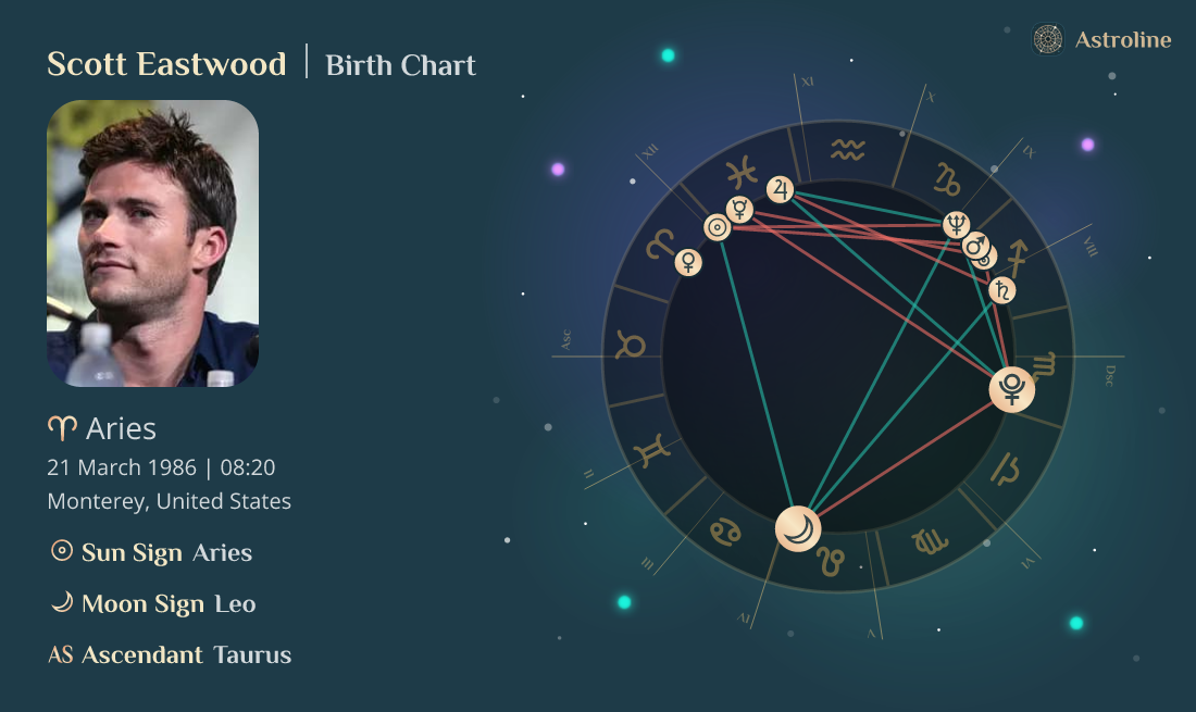 Scott Eastwood Birth Charts & Zodiac Sign: Sun, Moon & Rising Signs