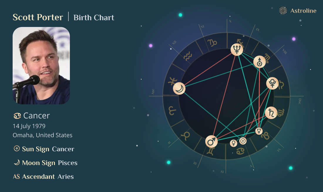 Scott Porter Birth Charts & Zodiac Sign: Sun, Moon & Rising Signs