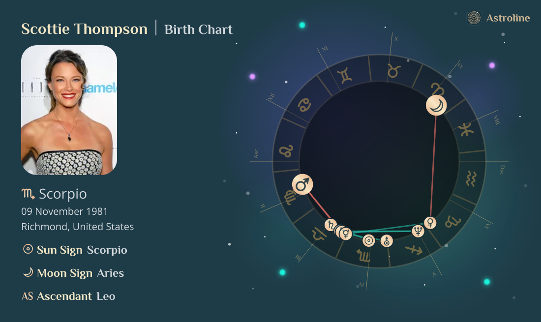 Scottie Thompson Birth Charts & Zodiac Sign: Sun, Moon & Rising Signs