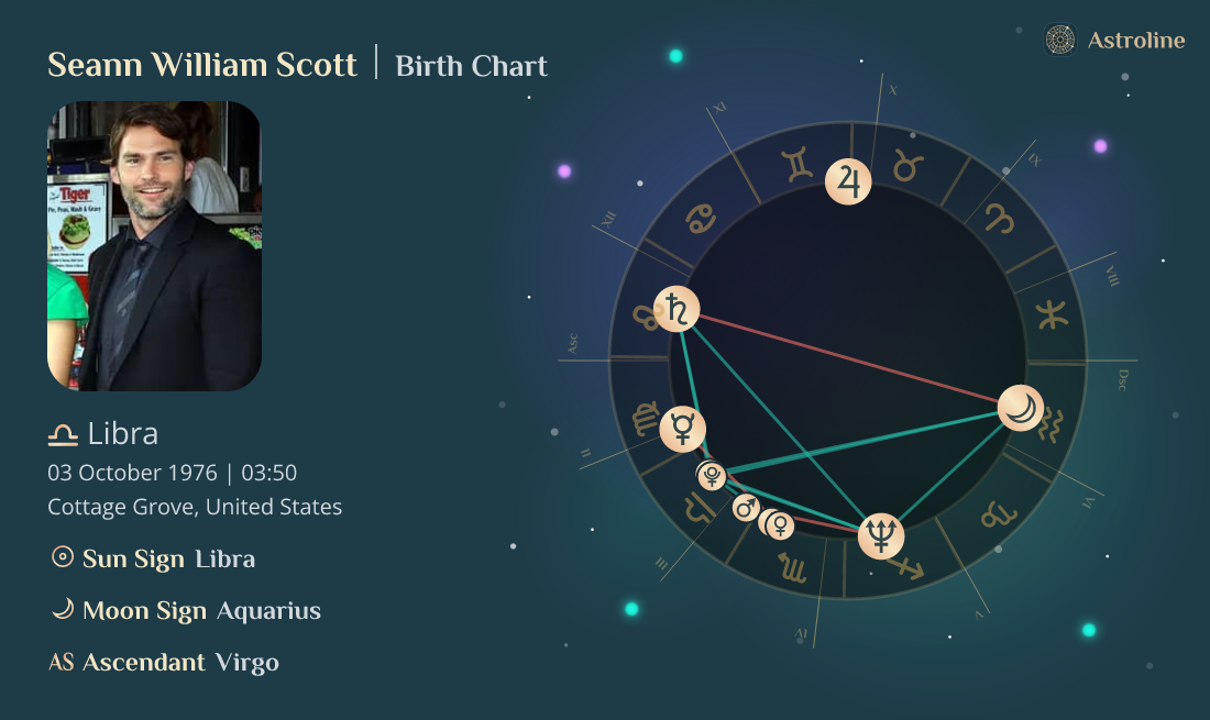 Seann William Scott Birth Charts & Zodiac Sign: Sun, Moon & Rising Signs