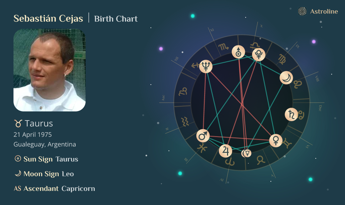 Sebastián Cejas Birth Charts & Zodiac Sign: Sun, Moon & Rising Signs
