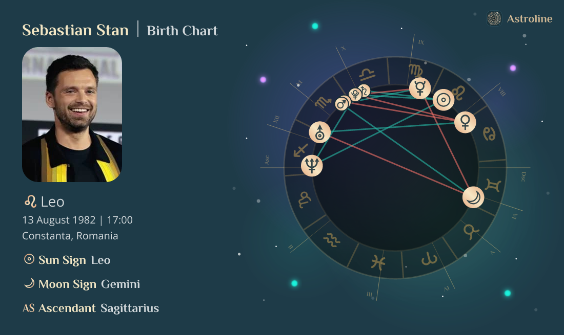 Sebastian Stan Birth Charts & Zodiac Sign: Sun, Moon & Rising Signs