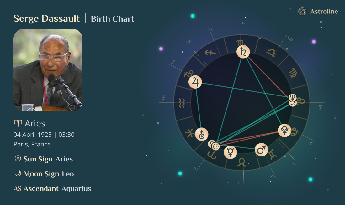Serge Dassault Birth Charts & Zodiac Sign: Sun, Moon & Rising Signs