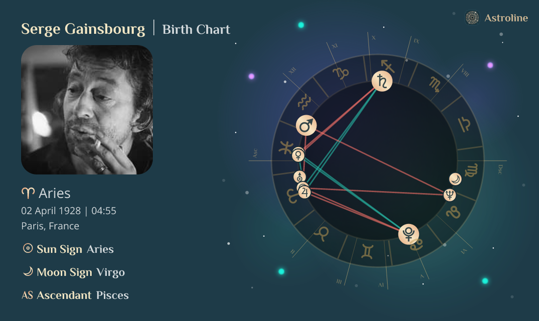 Serge Gainsbourg Birth Charts & Zodiac Sign: Sun, Moon & Rising Signs