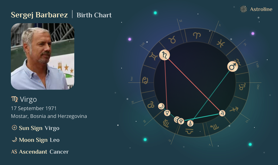 Sergej Barbarez Birth Charts: Sun, Moon & Rising Signs | Time, Date and ...