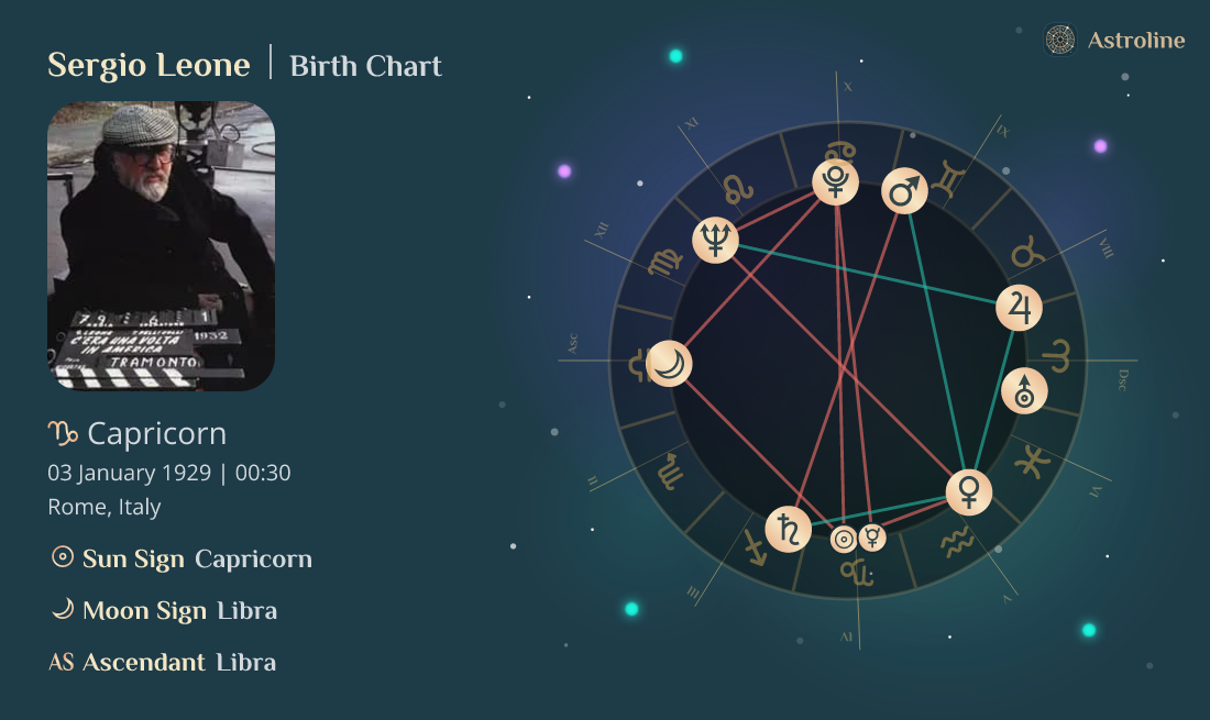 Sergio Leone Birth Charts & Zodiac Sign: Sun, Moon & Rising Signs