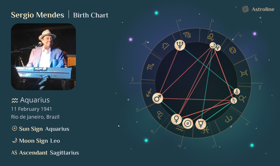 Sergio Mendes Birth Charts & Zodiac Sign: Sun, Moon & Rising Signs
