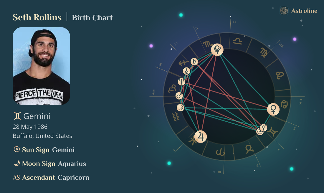 Seth Rollins Birth Charts & Zodiac Sign: Sun, Moon & Rising Signs