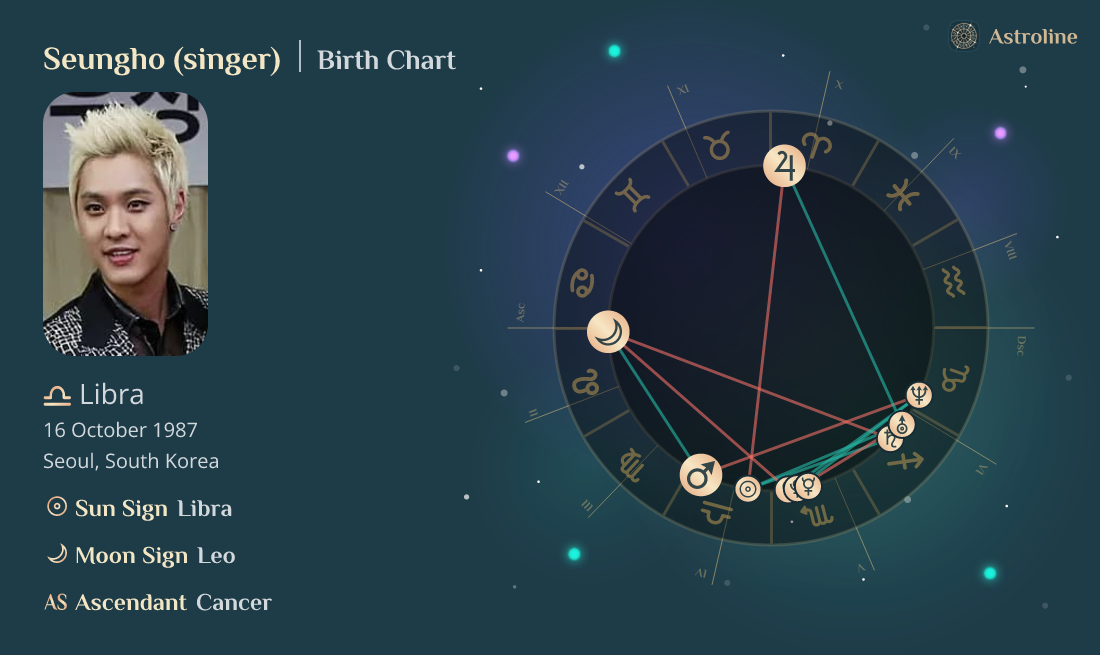 Seungho (singer) Birth Charts & Zodiac Sign: Sun, Moon & Rising Signs