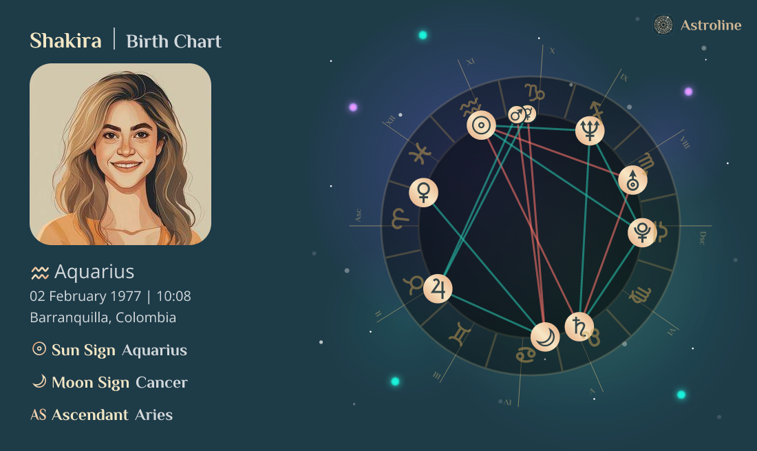 Shakira Birth Charts & Zodiac Sign: Sun, Moon & Rising Signs