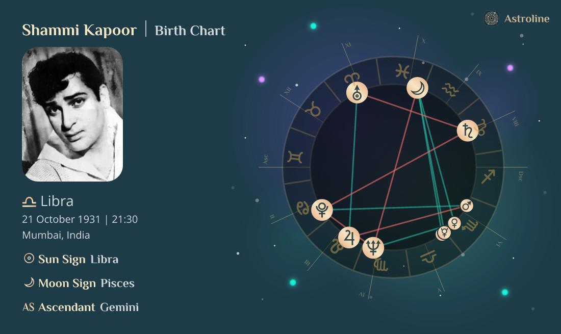 Shammi Kapoor Birth Charts & Zodiac Sign: Sun, Moon & Rising Signs