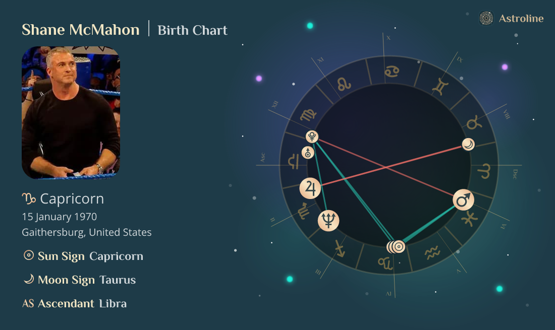 Shane McMahon Birth Charts & Zodiac Sign: Sun, Moon & Rising Signs