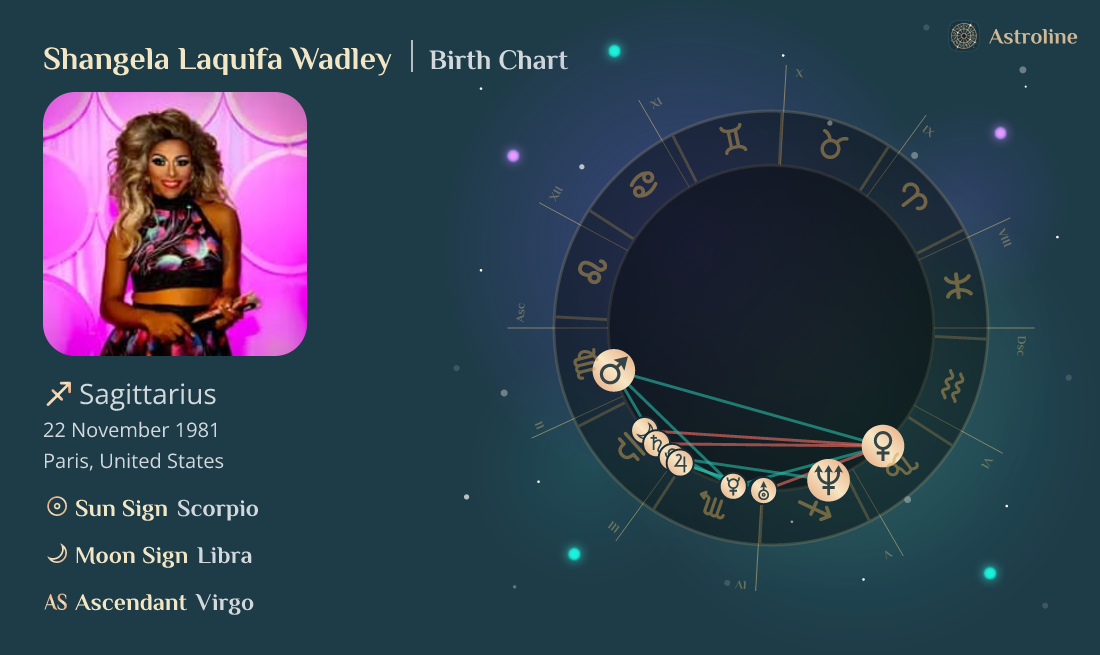Shangela Laquifa Wadley Birth Charts & Zodiac Sign: Sun, Moon & Rising ...