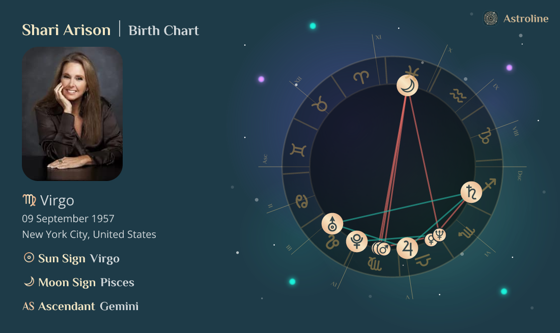 Shari Arison Birth Charts & Zodiac Sign: Sun, Moon & Rising Signs