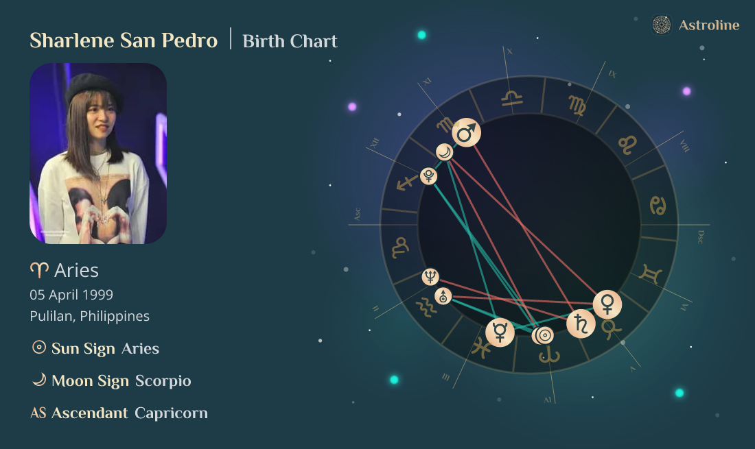 Sharlene San Pedro Birth Charts & Zodiac Sign: Sun, Moon & Rising Signs