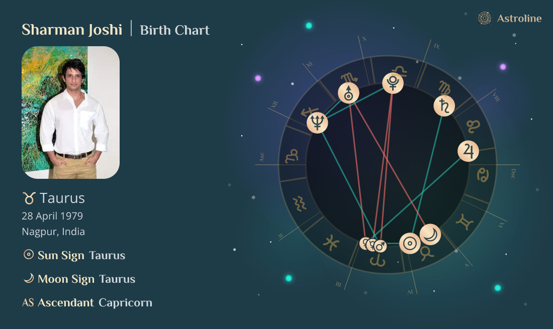 Sharman Joshi Birth Charts: Sun, Moon & Rising Signs | Time, Date and Place of born
