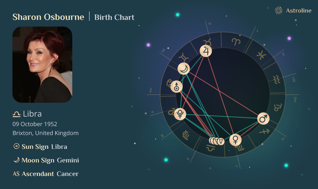 Sharon Osbourne Birth Charts: Sun, Moon & Rising Signs | Time, Date and ...