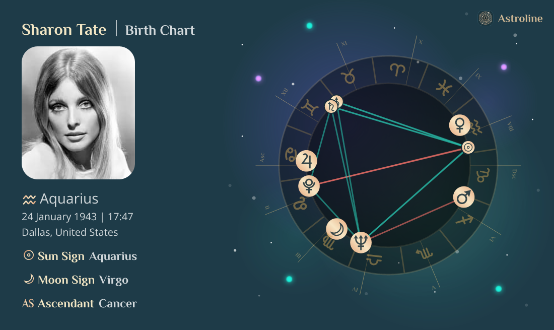Sharon Tate Birth Charts & Zodiac Sign: Sun, Moon & Rising Signs