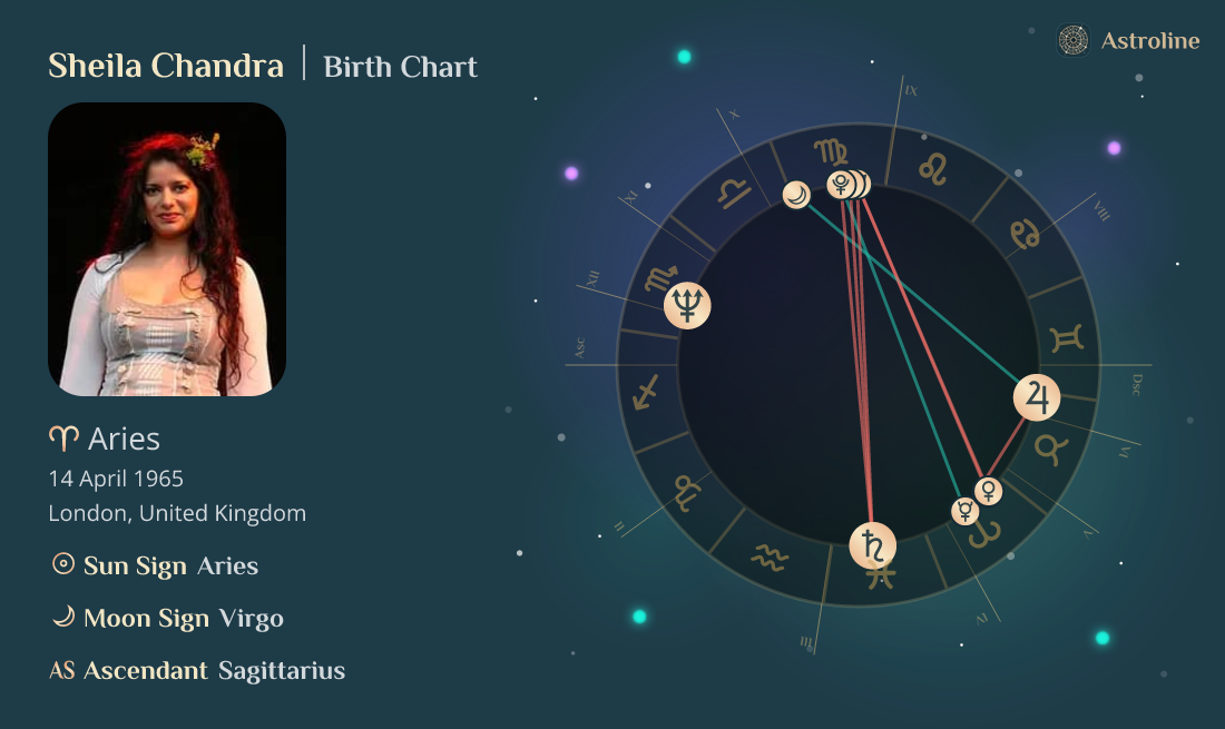 Sheila Chandra Birth Charts & Zodiac Sign: Sun, Moon & Rising Signs