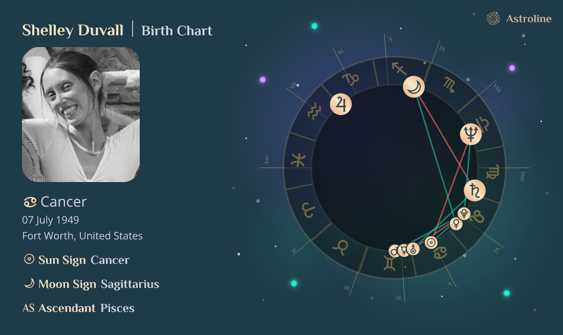Shelley Duvall Birth Charts & Zodiac Sign: Sun, Moon & Rising Signs