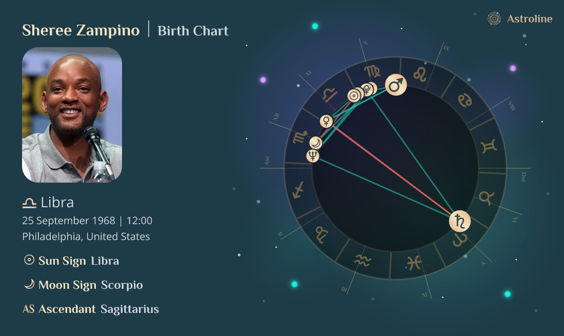 Sheree Zampino Birth Charts & Zodiac Sign: Sun, Moon & Rising Signs