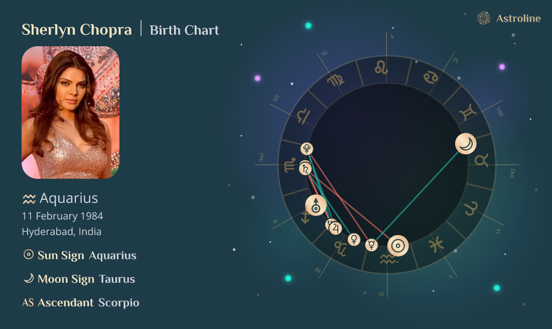 Sherlyn Chopra Birth Charts & Zodiac Sign: Sun, Moon & Rising Signs