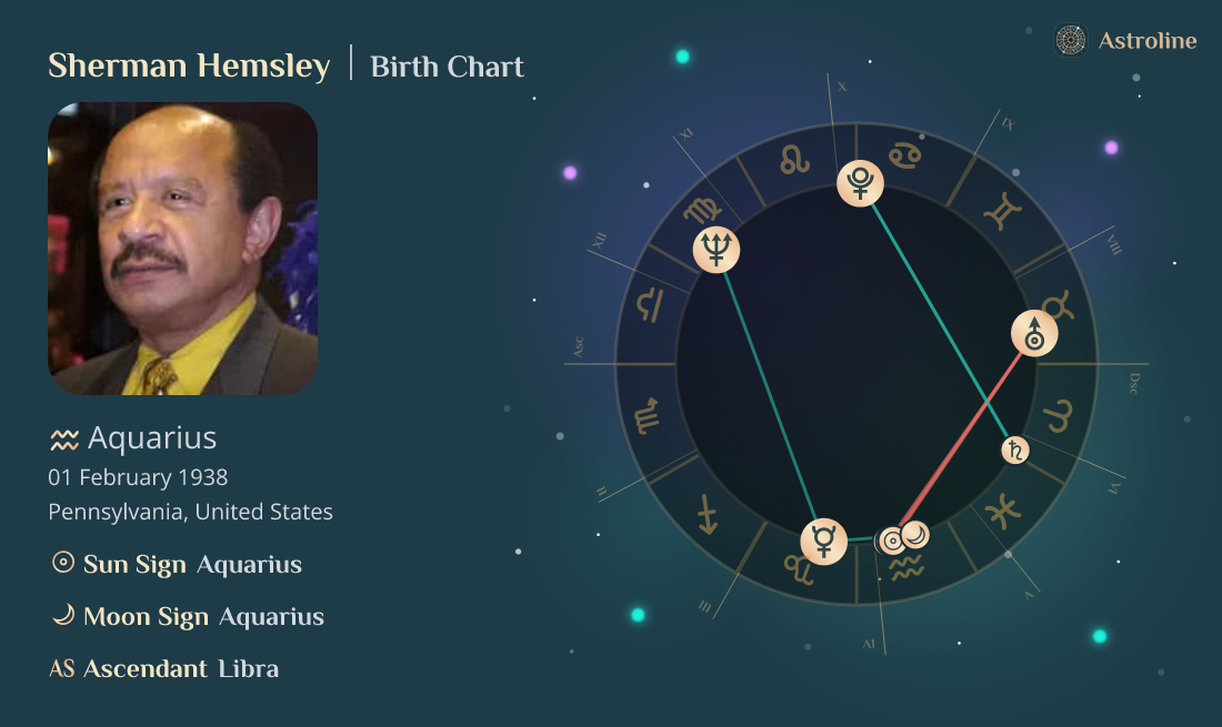 Sherman Hemsley Birth Charts & Zodiac Sign: Sun, Moon & Rising Signs