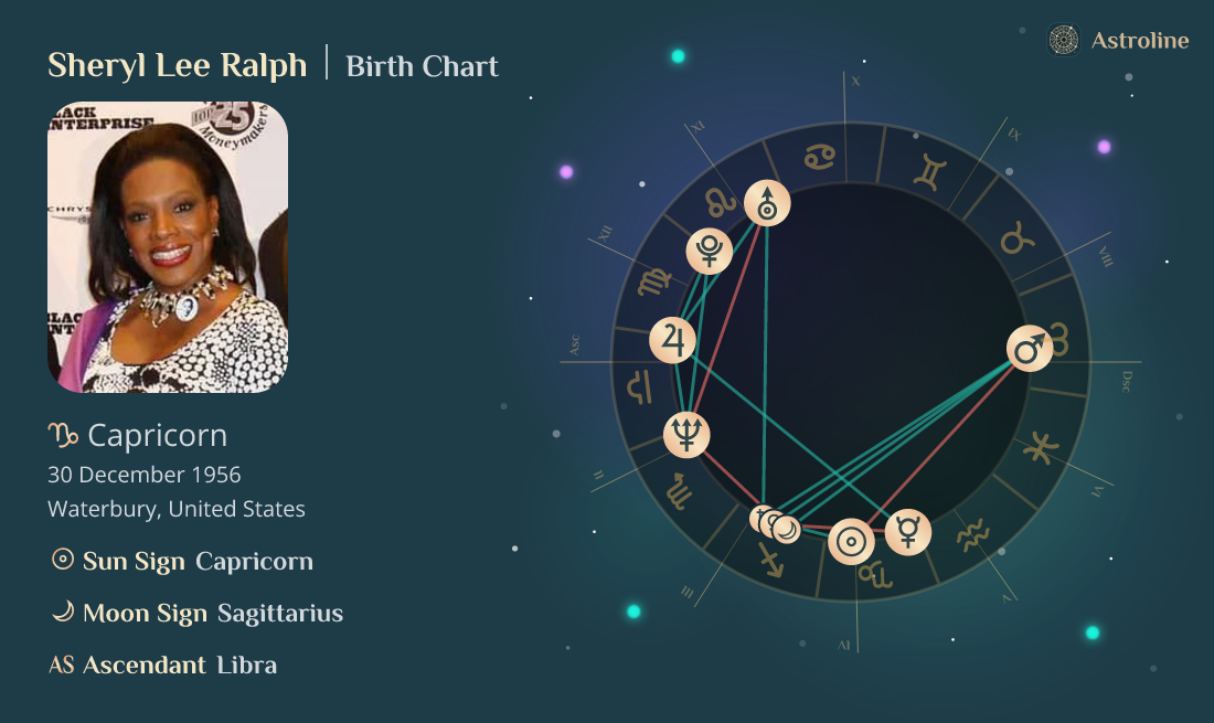 Sheryl Lee Ralph Birth Charts & Zodiac Sign: Sun, Moon & Rising Signs