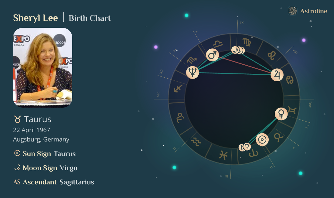 Sheryl Lee Birth Charts & Zodiac Sign: Sun, Moon & Rising Signs