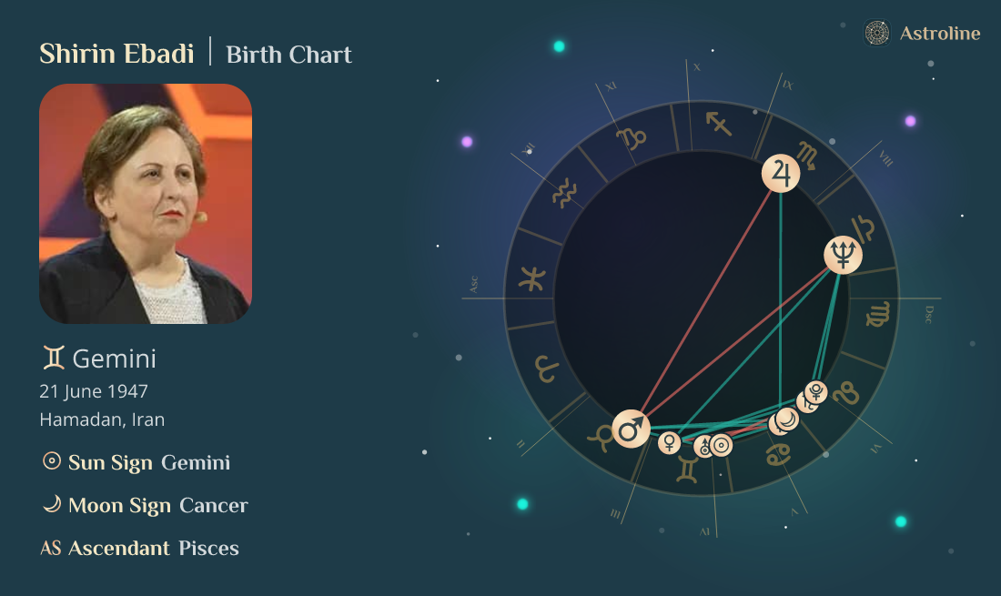 Shirin Ebadi Birth Charts & Zodiac Sign: Sun, Moon & Rising Signs