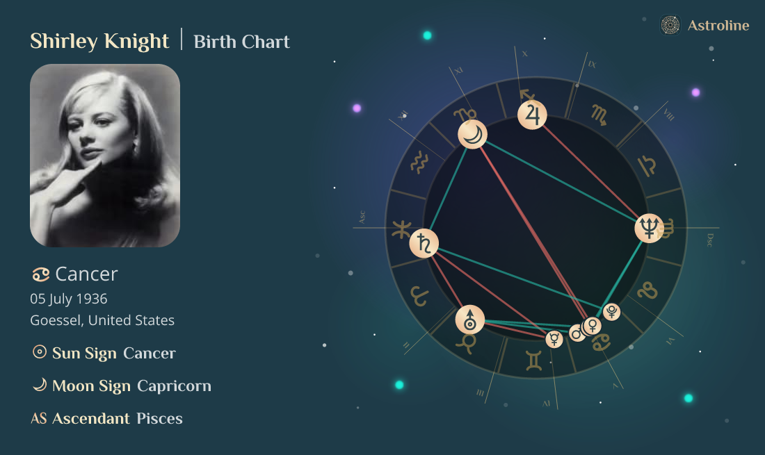 Shirley Knight Birth Charts & Zodiac Sign: Sun, Moon & Rising Signs